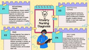 Anxiety Nursing Diagnosis Care Plan - NurseStudy.Net