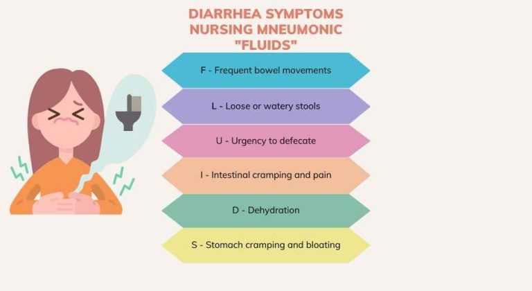 Diarrhea Nursing Diagnosis and Care Plan - NurseStudy.Net