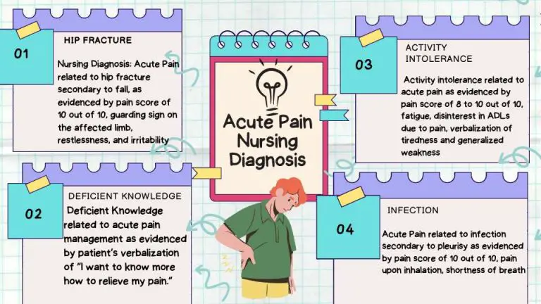 Acute Pain Nursing Diagnosis and Care Plan - NurseStudy.Net