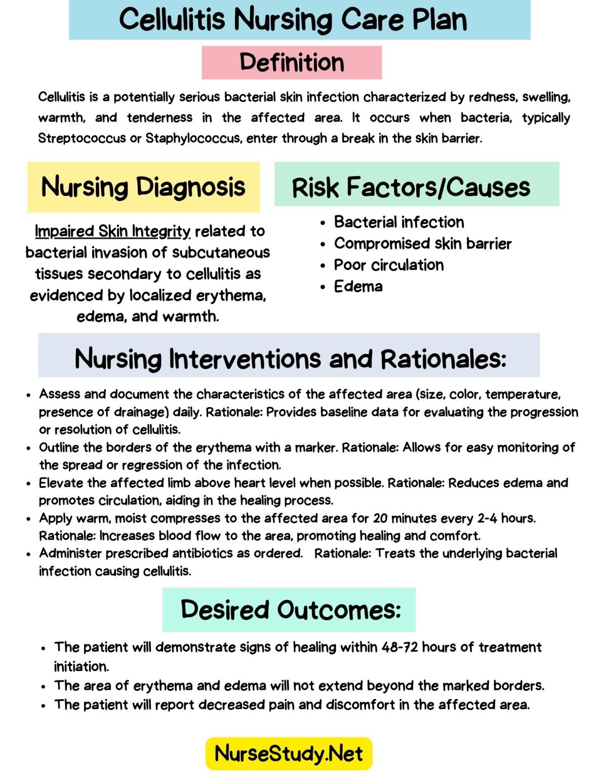Cellulitis Nursing Diagnosis & Care Plans - NurseStudy.Net