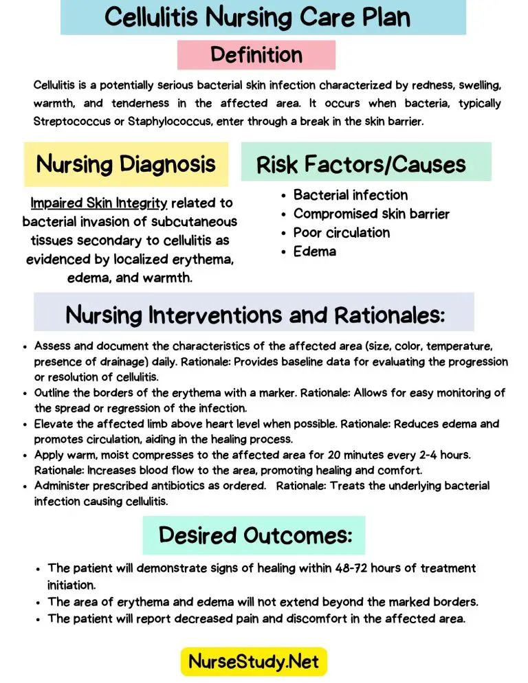 Cellulitis Nursing Diagnosis & Care Plans - NurseStudy.Net