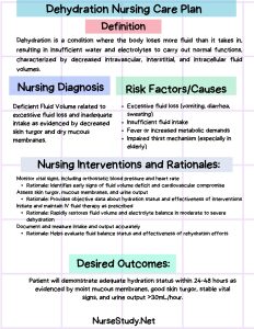 Dehydration Nursing Diagnosis & Care Plan - NurseStudy.Net