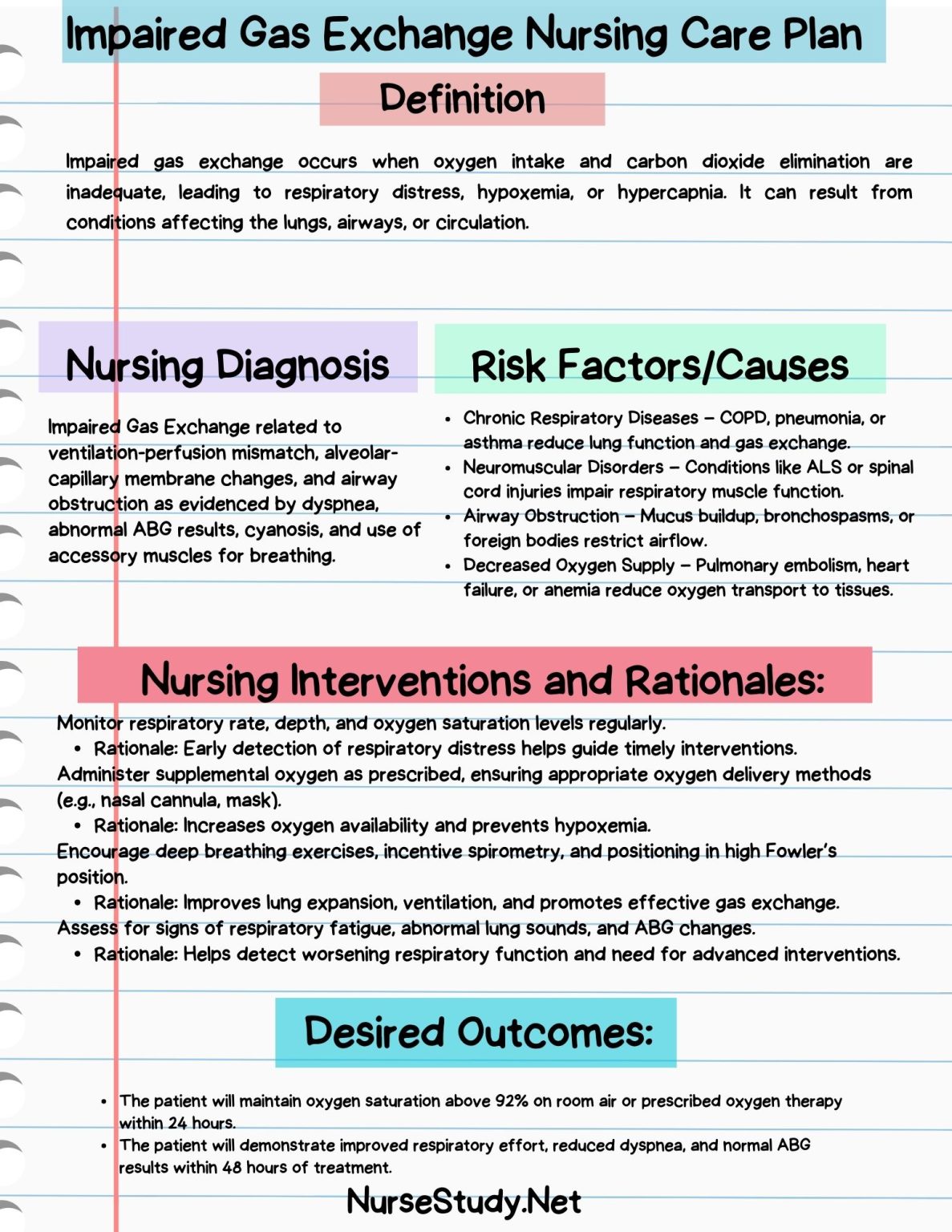 Impaired Gas Exchange Nursing Diagnosis & Care Plans - NurseStudy.Net