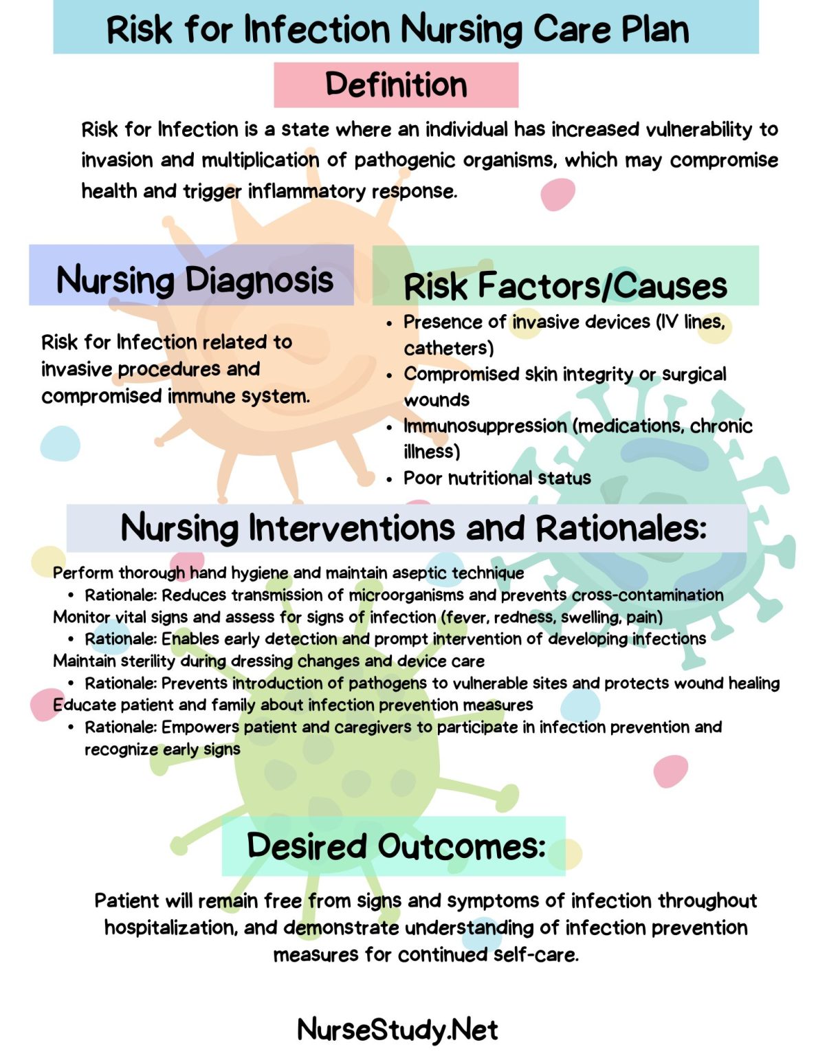 Risk for Infection Nursing Diagnosis & Care Plan - NurseStudy.Net