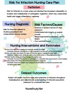 Risk for Infection Nursing Diagnosis & Care Plan - NurseStudy.Net