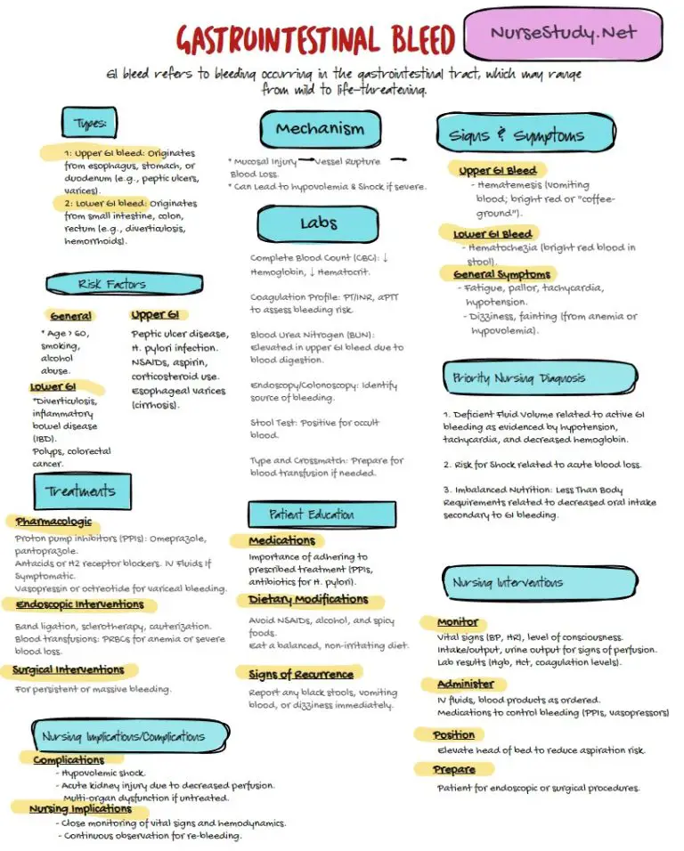 GI Bleed Nursing Diagnosis and Care Plan - NurseStudy.Net